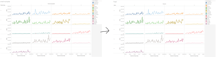 Why won’t my Tableau small multiples chart work? | Vizzee Rascal