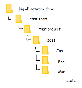 How to dynamically save a file with a different file path in Alteryx | Vizzee Rascal